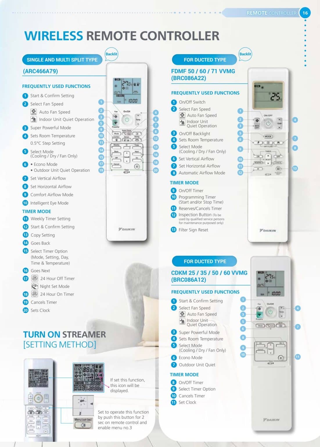 Daikin System 1 Price RKM25ZVMG, RKM50ZVMG, RKM71ZVMG