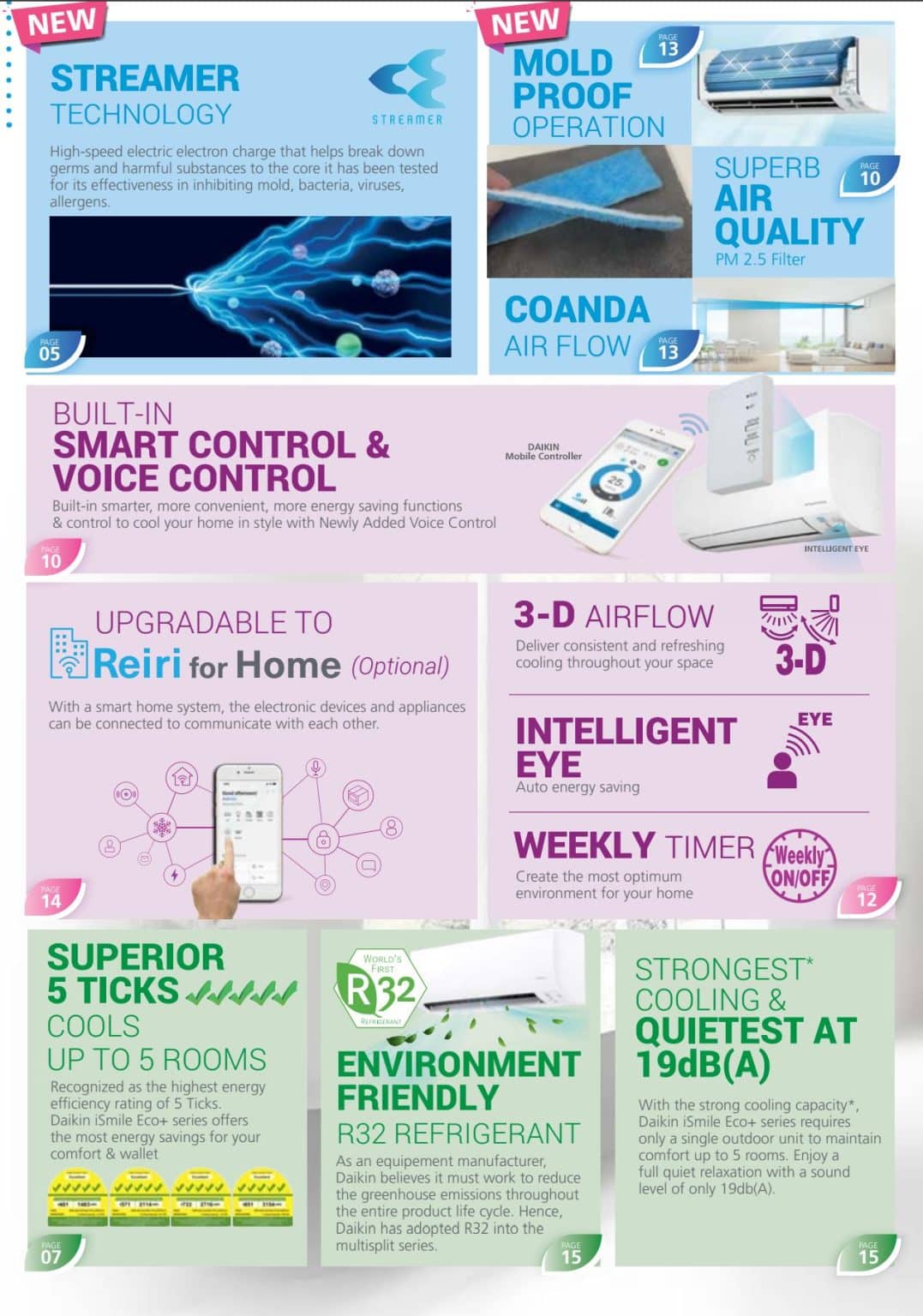 Daikin System 3 Aircon – MKM75ZVMG | Best Price in Singapore