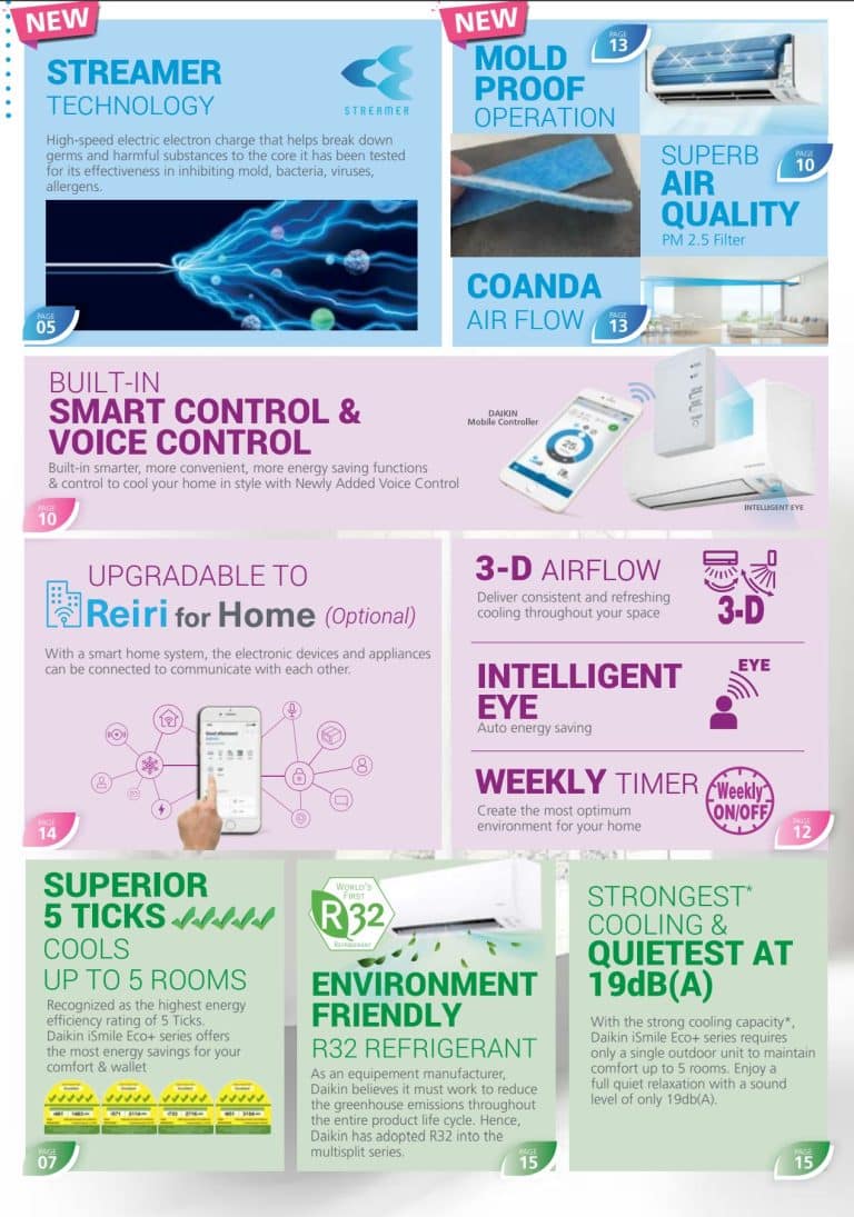 Daikin System 3 Aircon – MKM75ZVMG | Best Price in Singapore