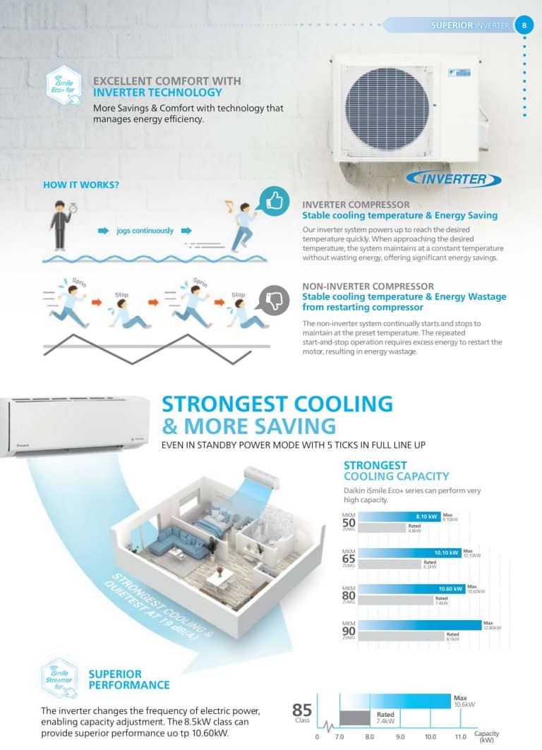 Daikin System 4 Aircon MKM85ZVMG - Best Daikin System 4 Price