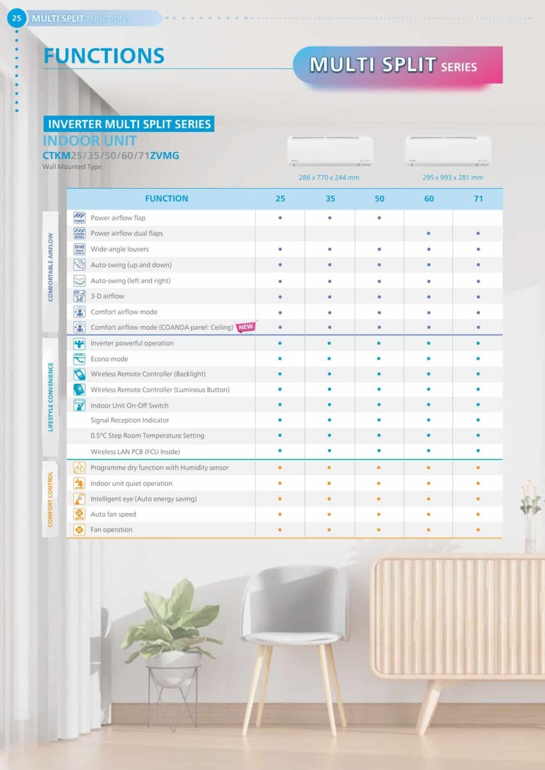 Daikin System 5 (MKM100ZVMG) – System 5 Aircon for HDB