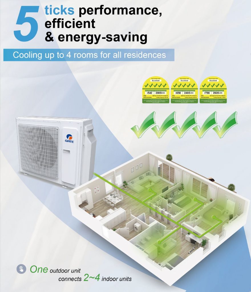 Gree System 4 Wifi R32 (5 Ticks) - Jex Aircon