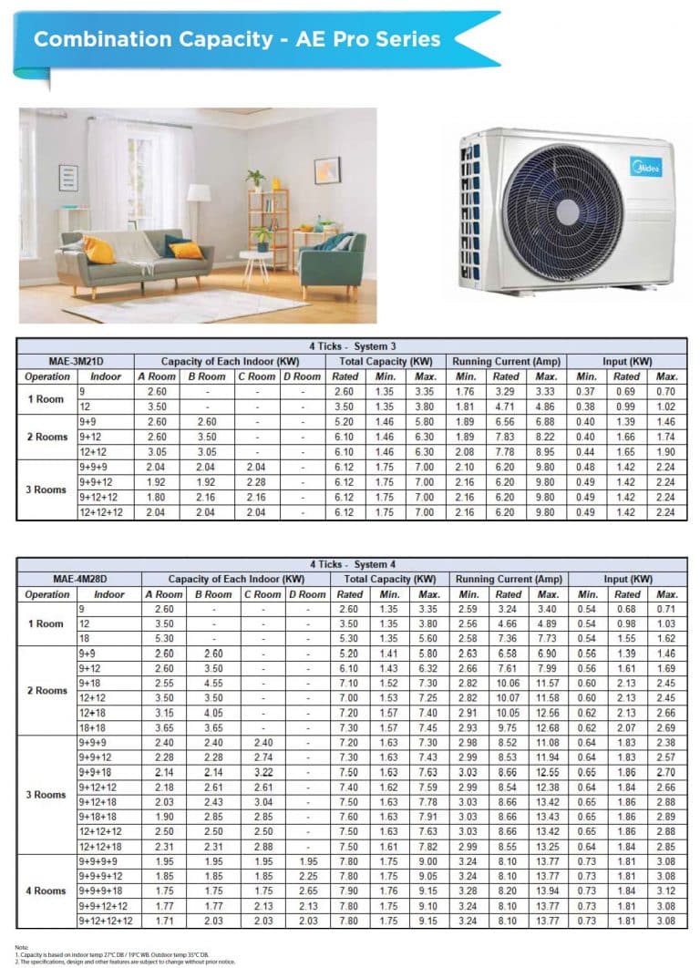 Midea All Easy Pro Standard System 3 (4 Ticks) R32 - Jex Aircon