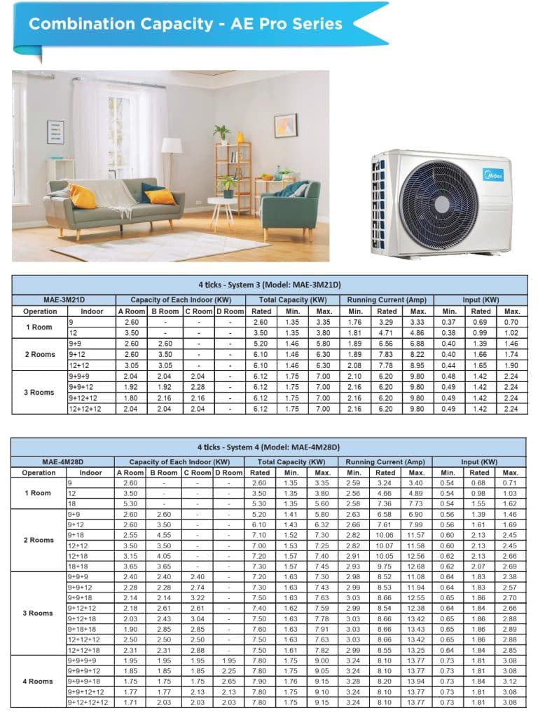 Midea All Easy Pro Standard System 2 (4 Ticks) R32 - Jex Aircon