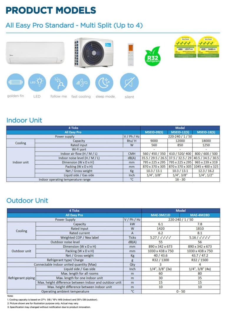 Midea All Easy Pro Standard System 3 (4 Ticks) R32 - Jex Aircon