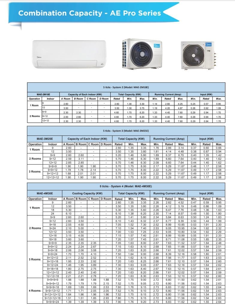 Midea Aircon System 2 | All Easy Pro WiFi (5 Ticks) R32