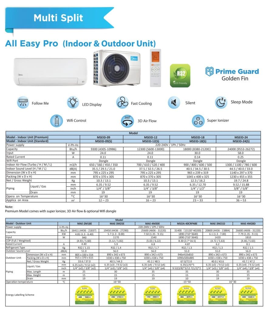 Midea All Easy Pro Standard System 2 (4 Ticks) R32 - Jex Aircon